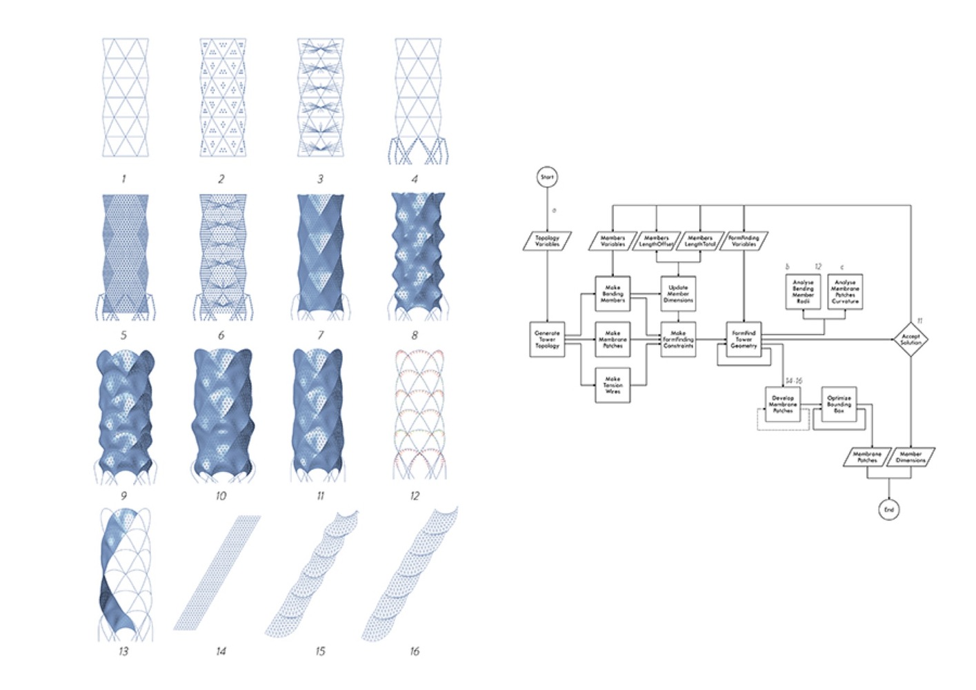 Gallery of Hybrid Tower / CITA - The Royal Danish Academy of Fine Arts - 24
