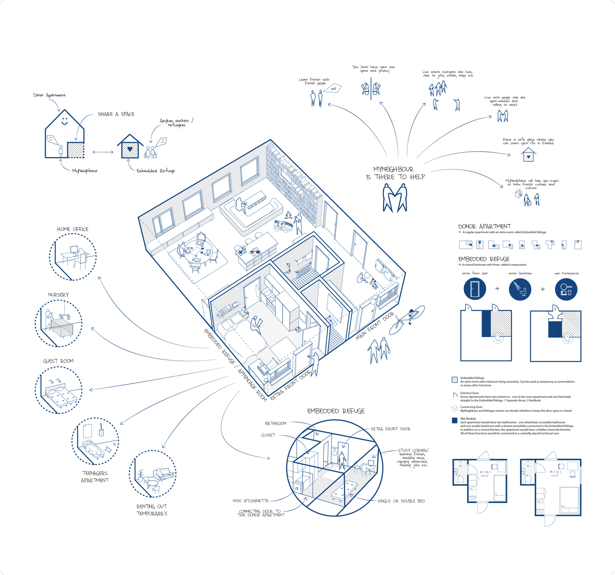 Gallery of 7 Architectural Solutions for Asylum Seekers Shown by the ...