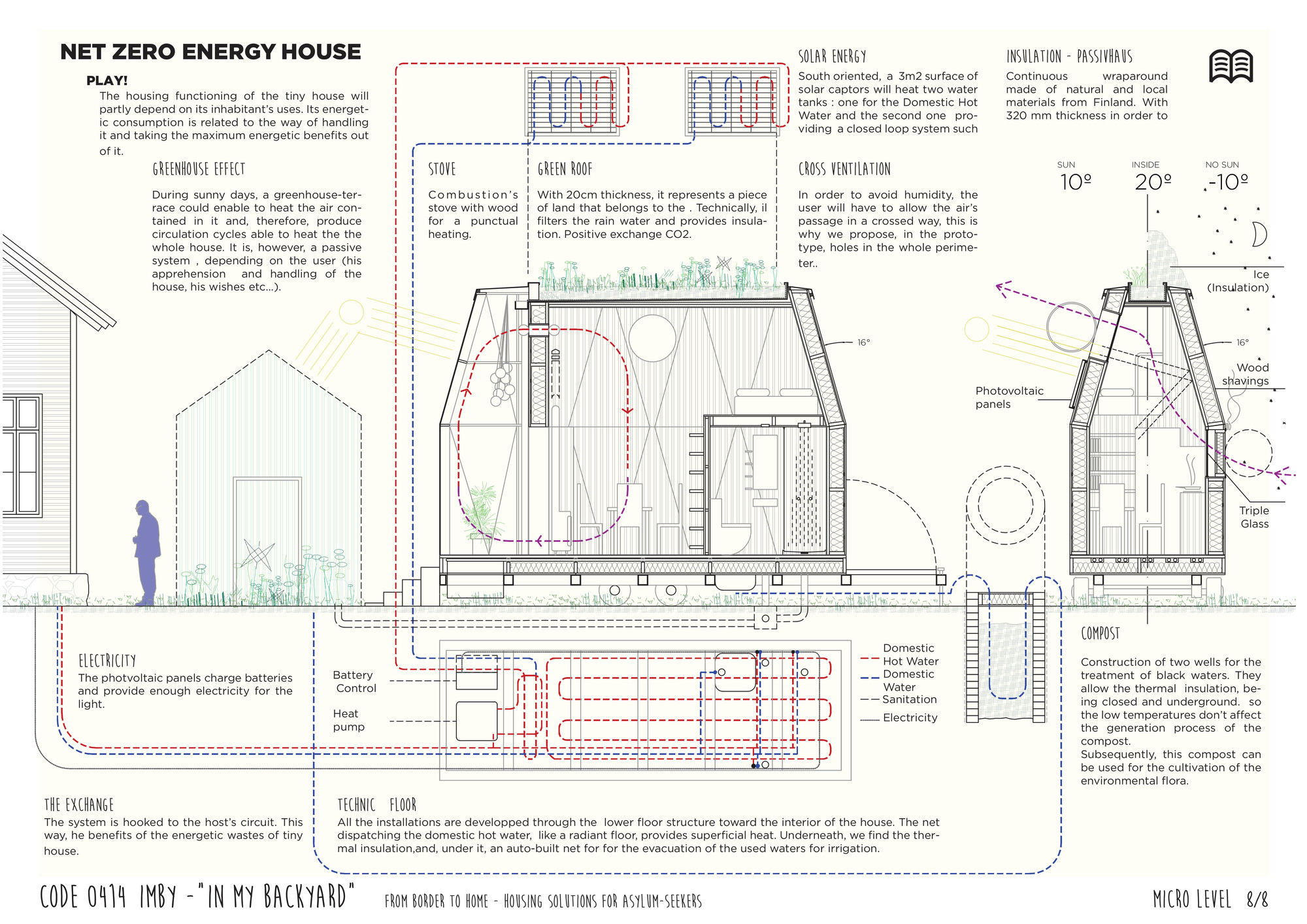 Gallery of 7 Architectural Solutions for Asylum Seekers Shown by the ...