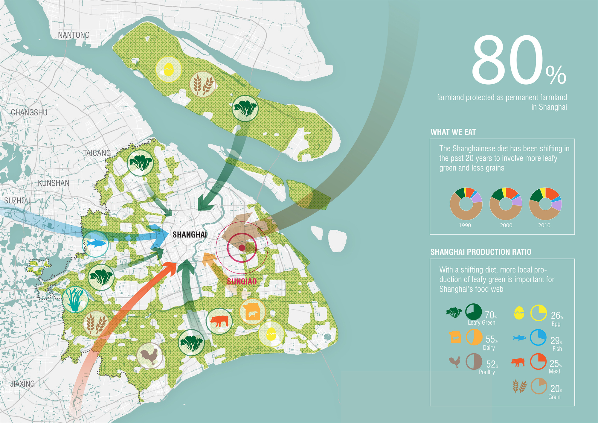 Gallery of Sasaki Unveils Design for Sunqiao, a 100-Hectare Urban ...