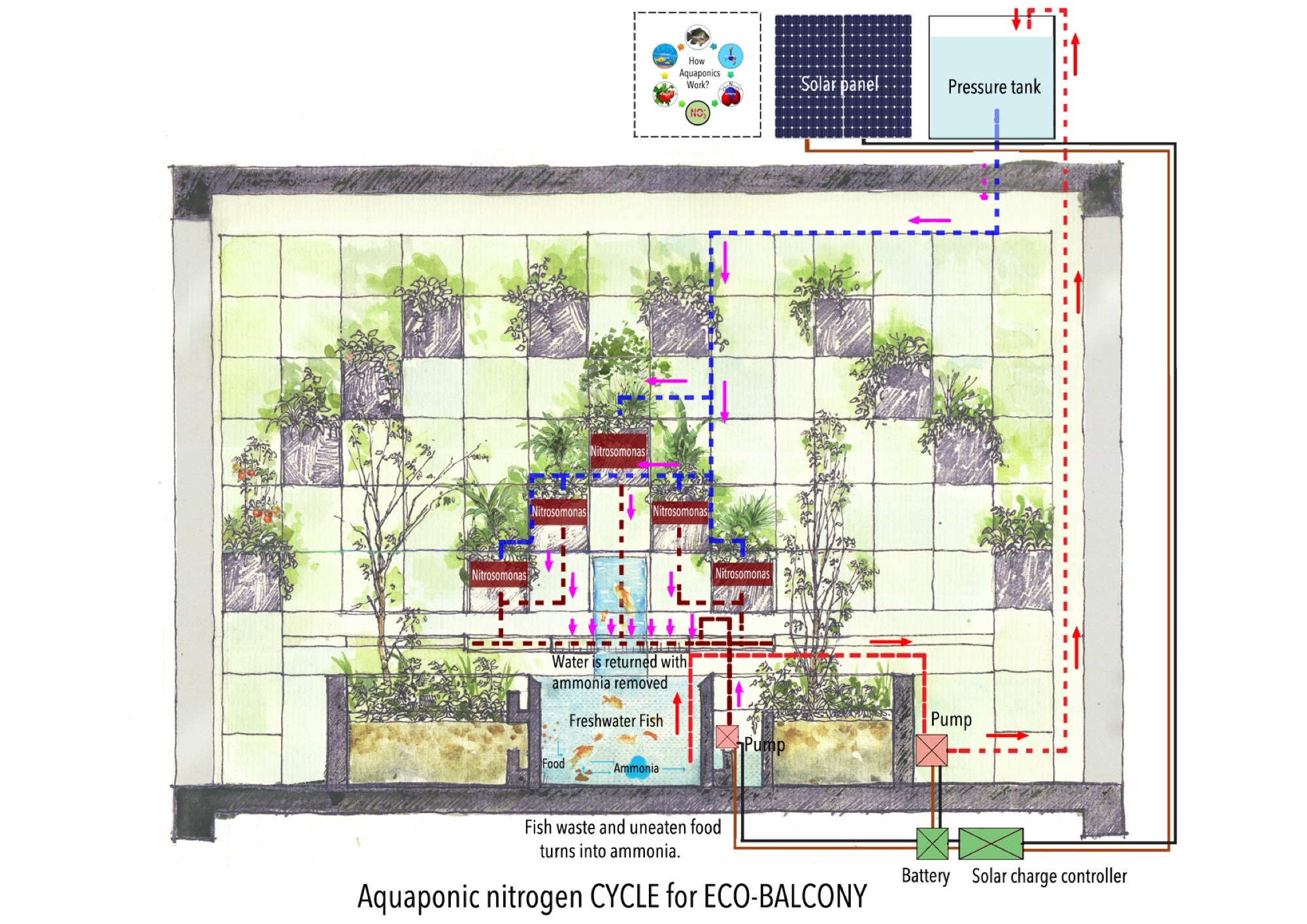 Gallery of Wake Space Up! Urban Eco-Balcony / Farming Architects - 24