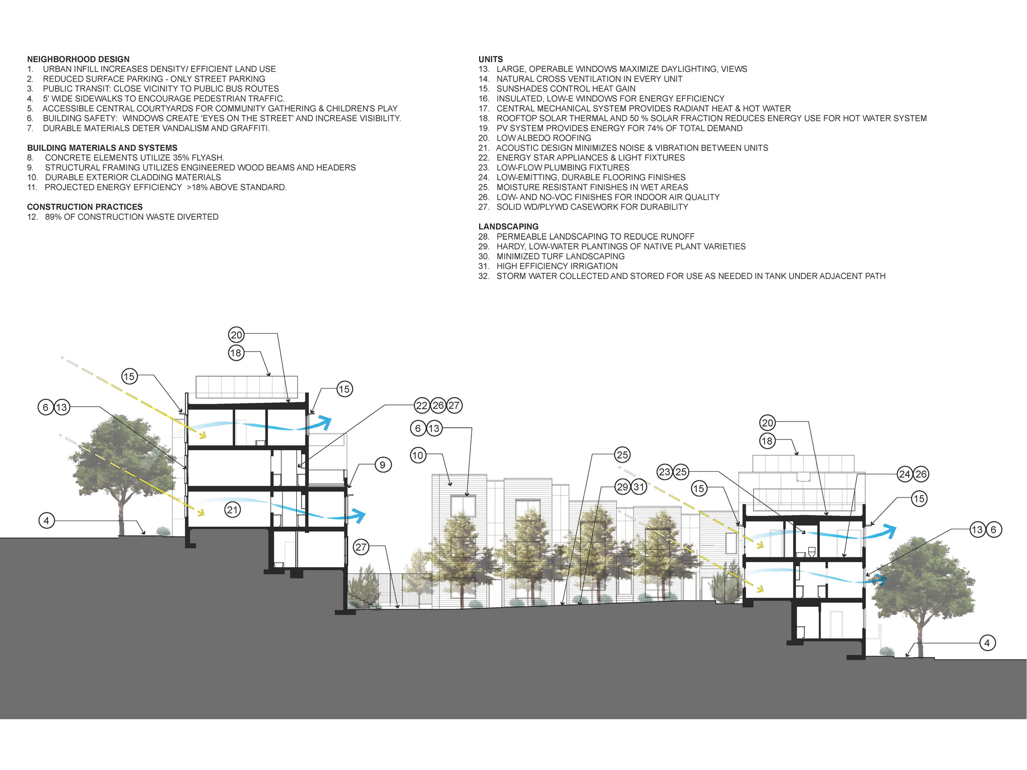 Gallery of Hunters View Housing Blocks 5 & 6 / Paulett Taggart ...