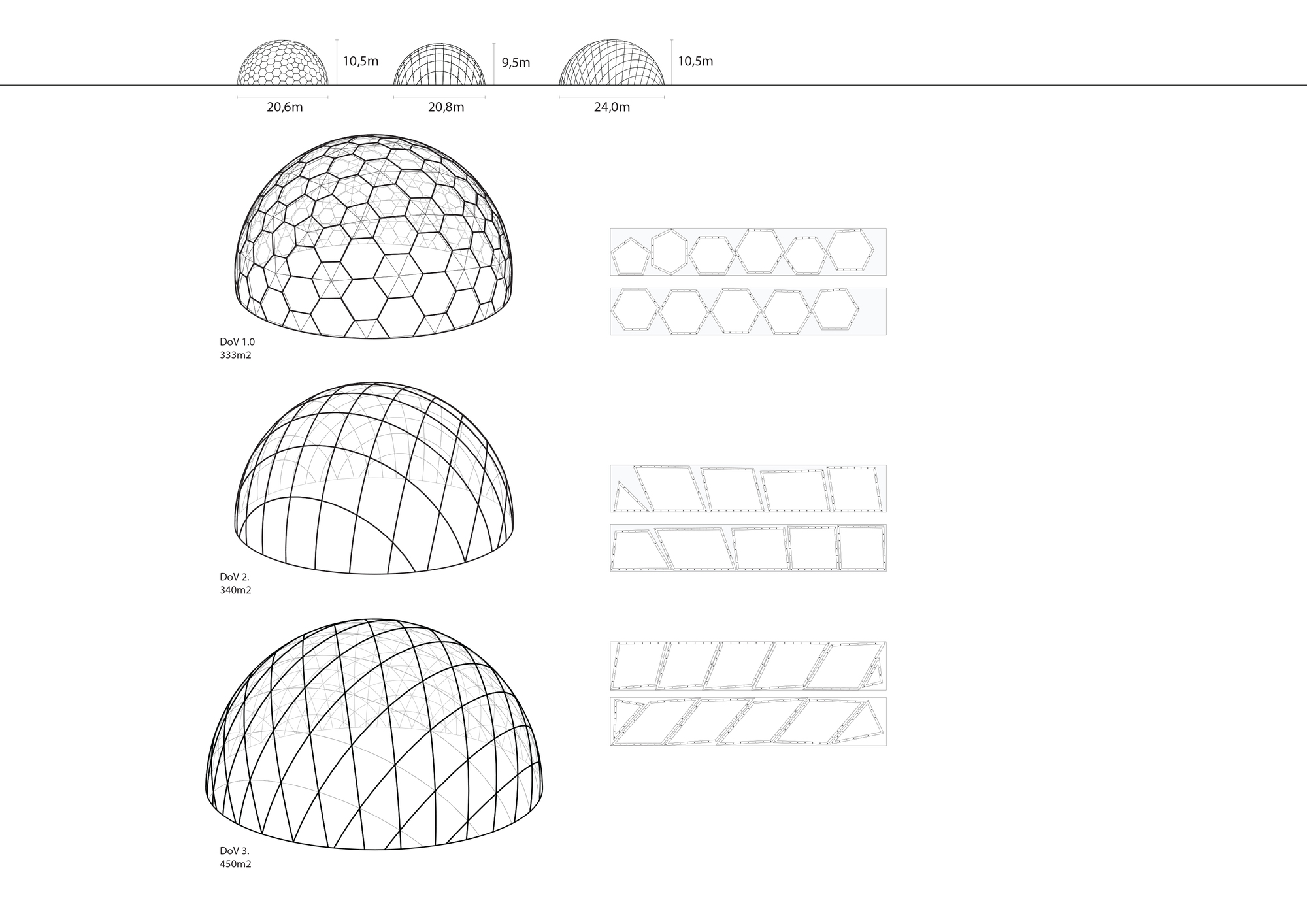 Dome Diagram