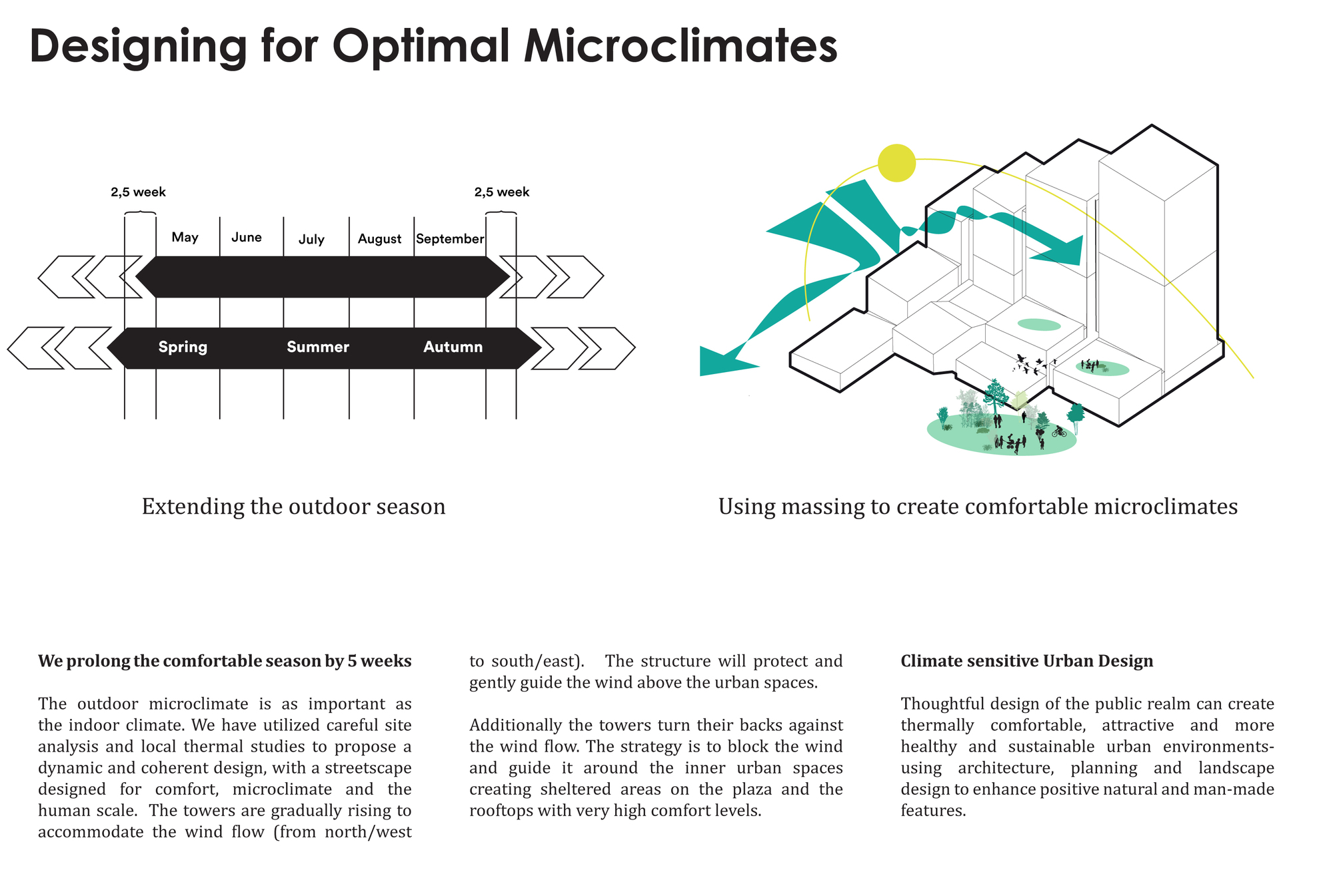 Gallery of Henning Larsen Wins Competition for Microclimate-Creating ...