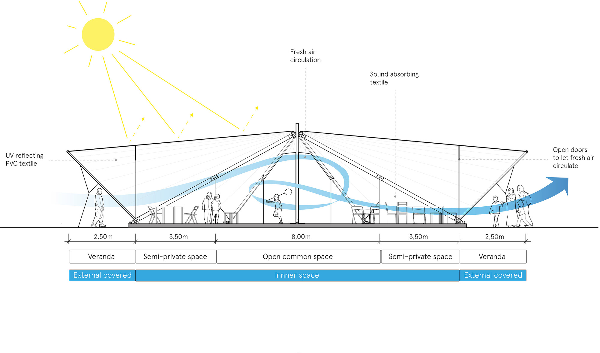 Gallery of Maidan Tent - Architectural Aid for Europe's Refugee Crisis - 12
