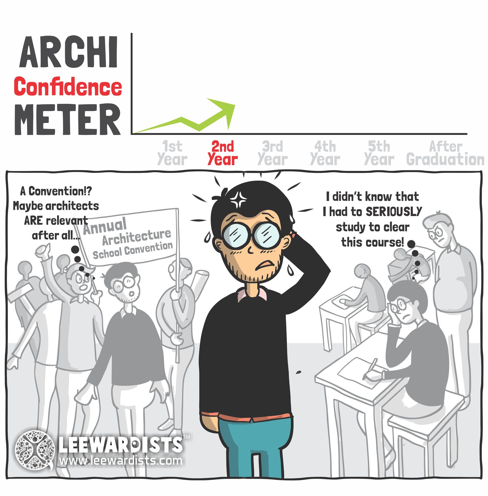 Gallery of The Confidence Meter of an Architecture Student - 3