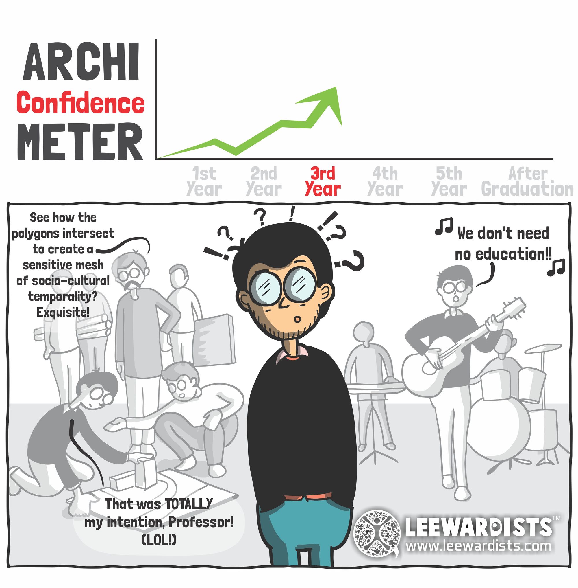 Gallery of The Confidence Meter of an Architecture Student - 7