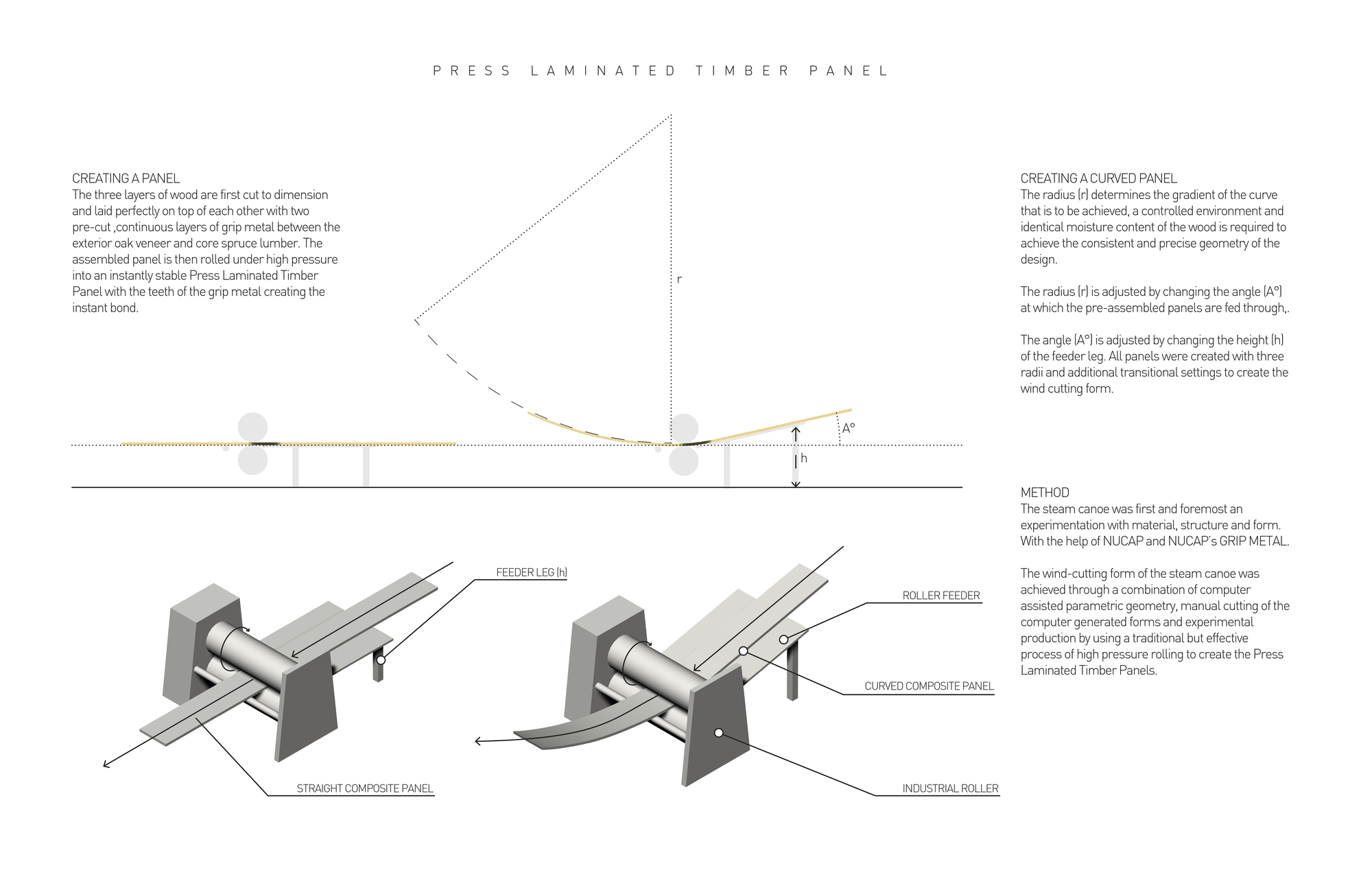 Gallery of Steam Canoe / OCADU - 15