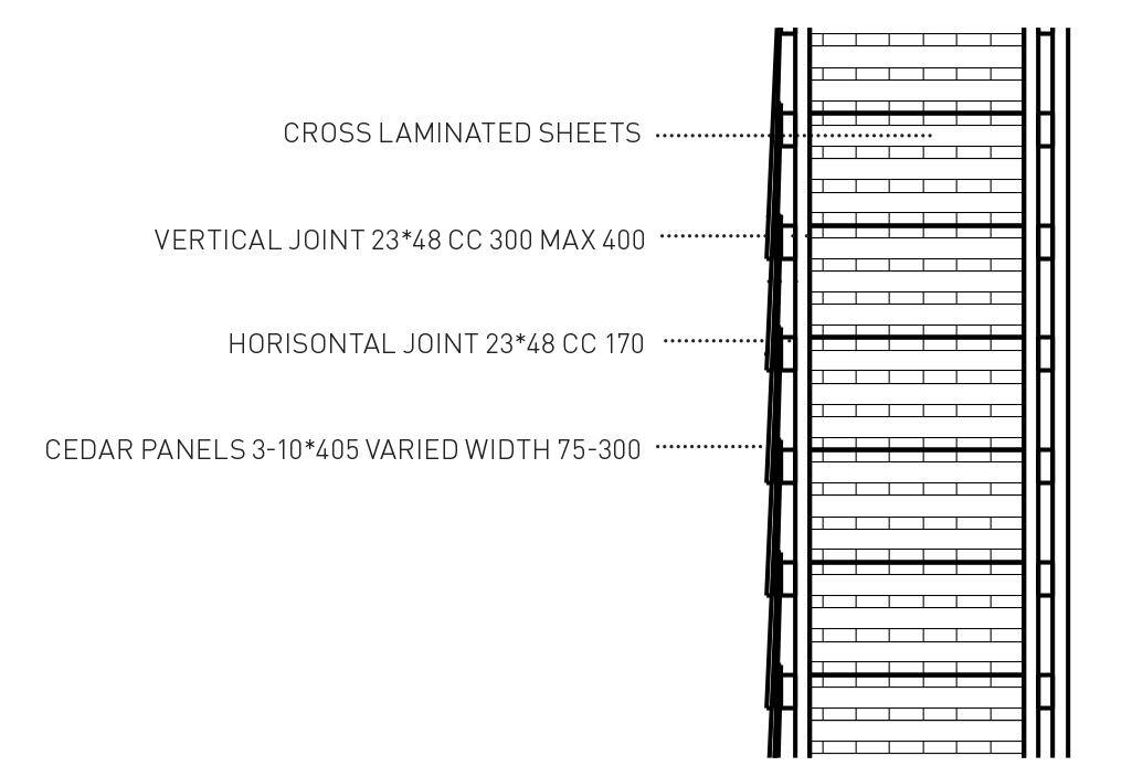 Gallery of Ventilation Towers for the Northern Link / Rundquist ...