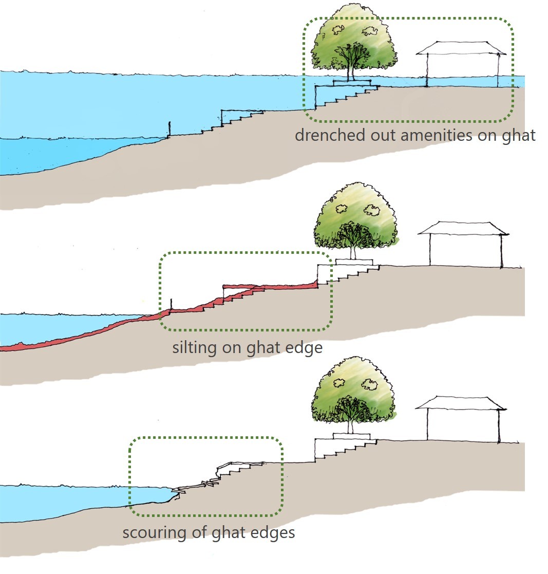 Gallery of Massive River Development Plan Hopes to Rejuvenate India's ...