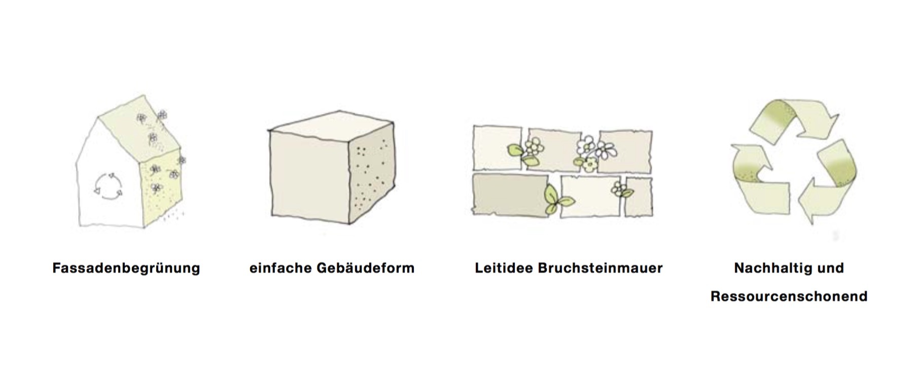 Gallery of RKW Architektur + Wins Competition for Stone-Clad Mixed-Use ...