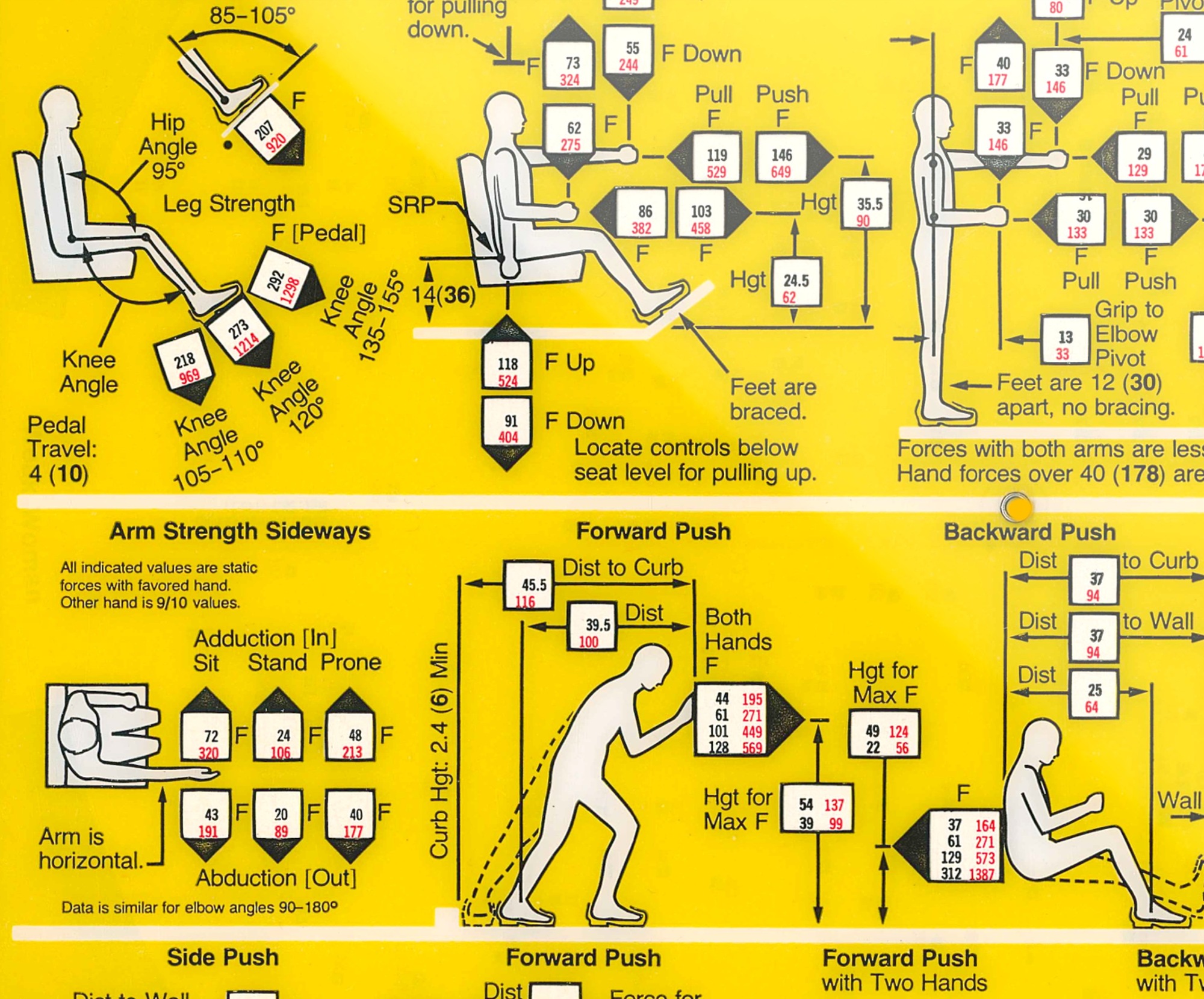 Gallery of Humanscale's Ergonomic Design Templates Are the Ultimate ...