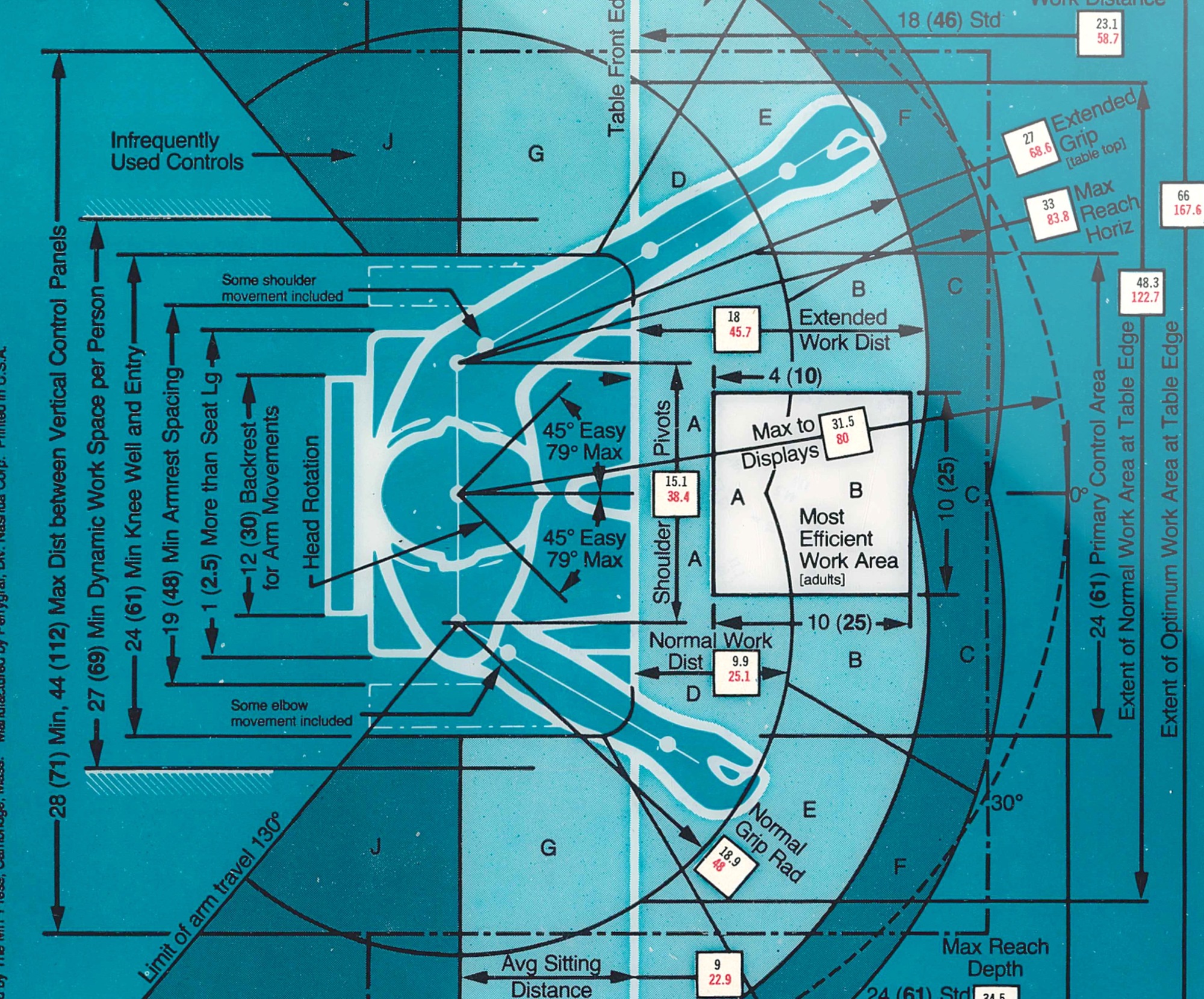 Gallery of Humanscale's Ergonomic Design Templates Are the Ultimate ...