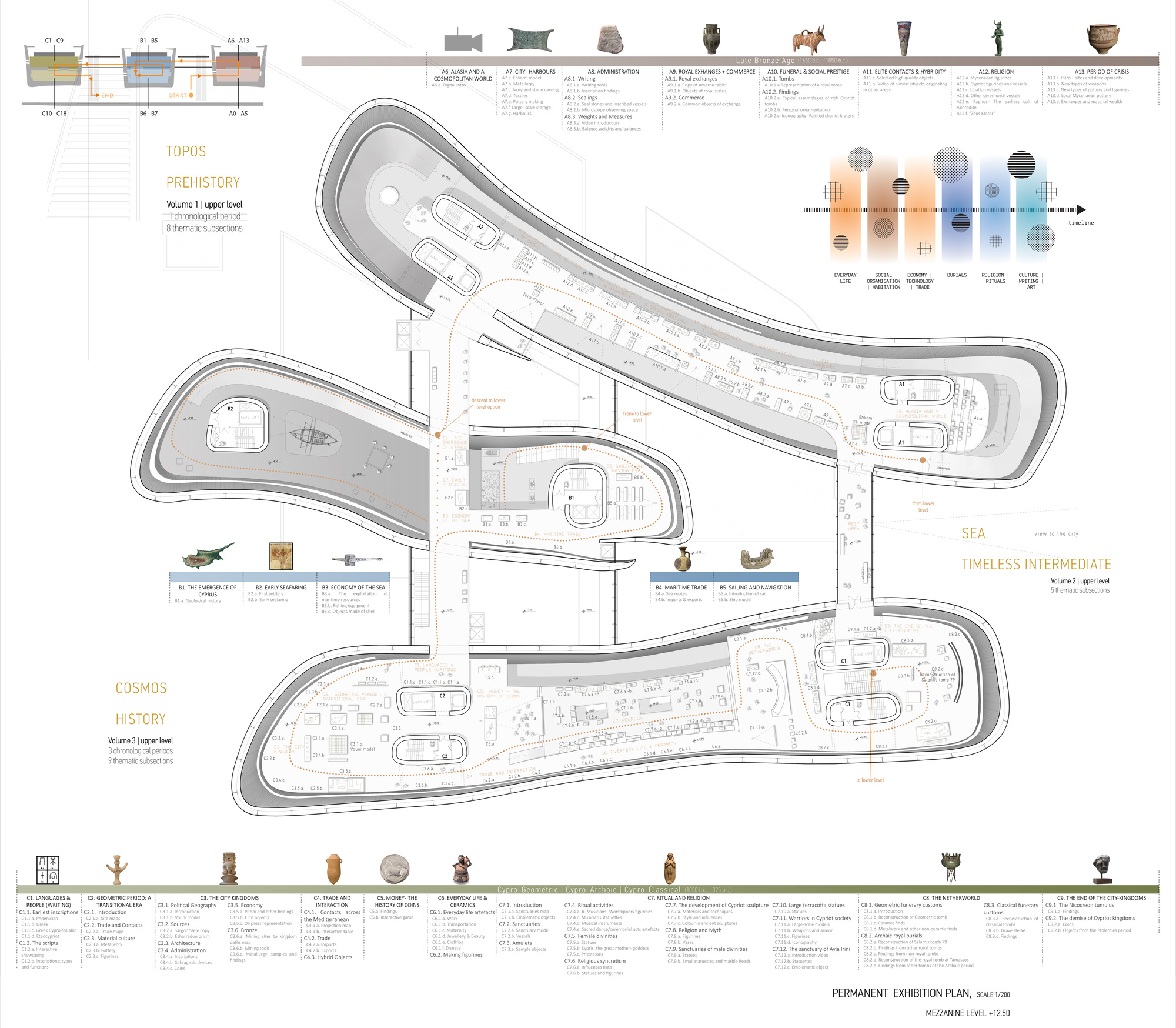 Gallery of Winning Proposal for Cyprus Archaeological Museum Celebrates ...