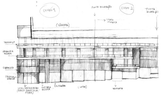 Architecture Classics: Copan Building / Oscar Niemeyer | ArchDaily