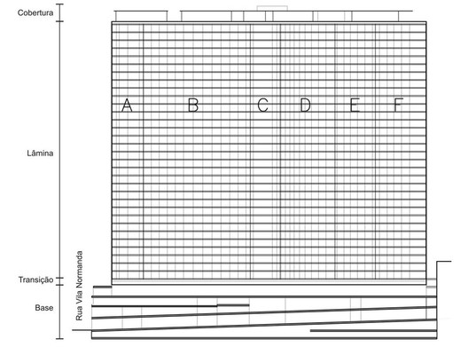 Architecture Classics: Copan Building / Oscar Niemeyer | ArchDaily