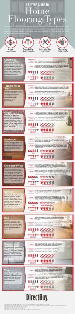 Gallery of 26 Handy Architecture Cheat Sheets - 13