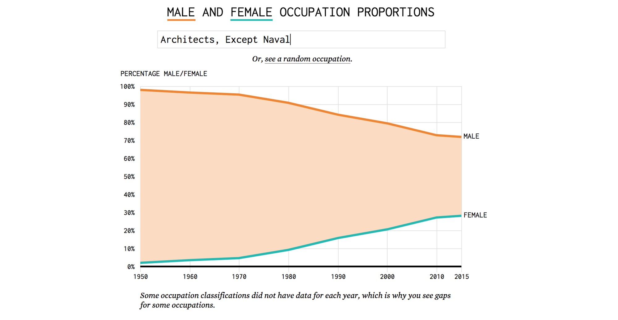 Gallery of In A Male Dominated Field, Women Make Up Only 30% of ...