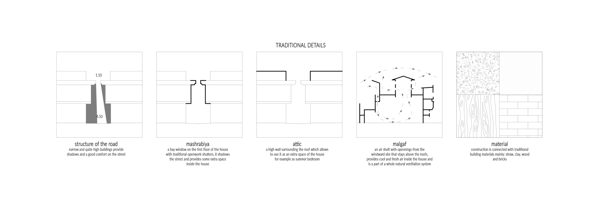 Gallery of Winners of the Mosul Housing Competition Address the Housing ...