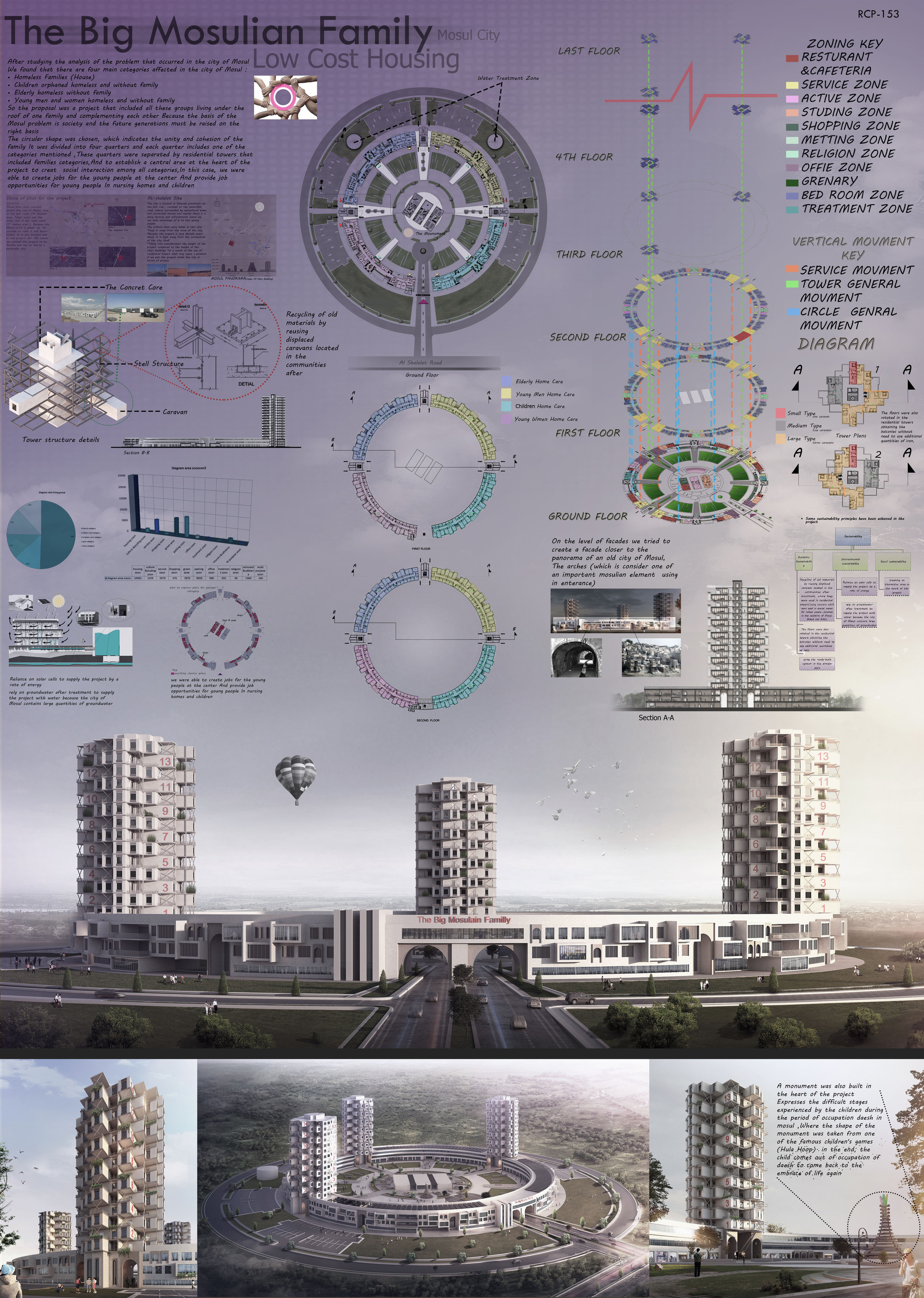 Gallery of Winners of the Mosul Housing Competition Address the Housing ...