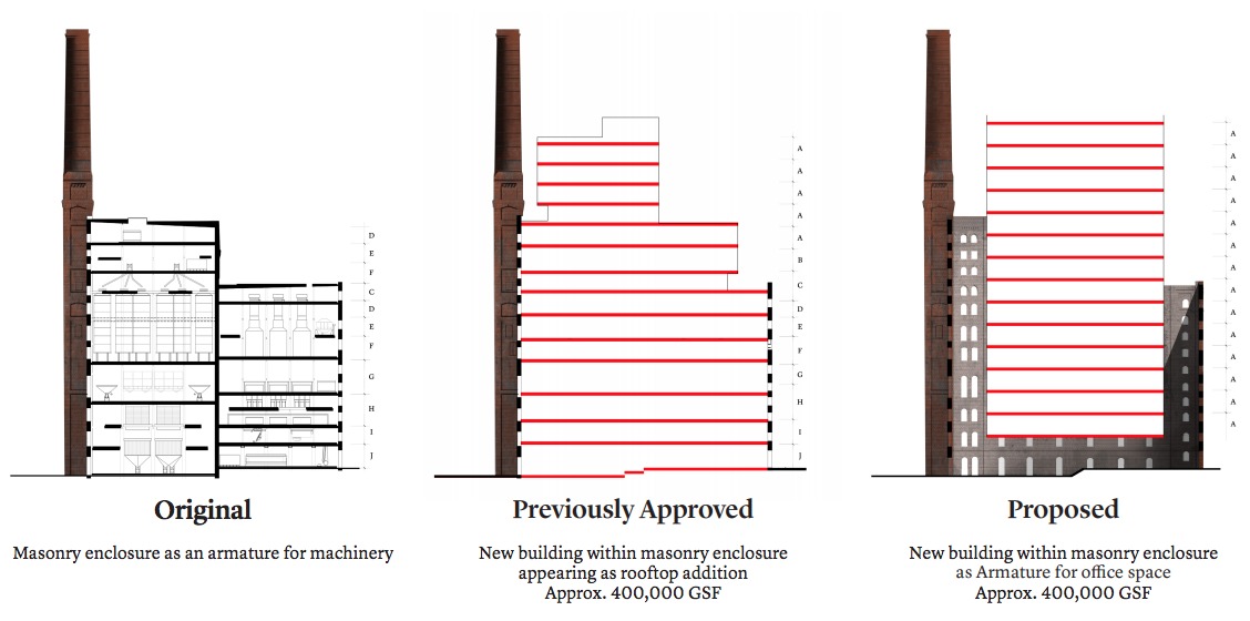 Gallery of PAU's Plans for the Domino Sugar Refinery Sent Back for ...