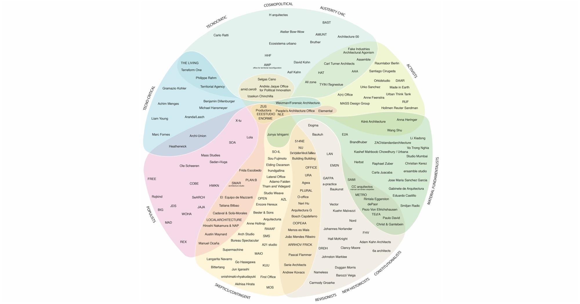 Have Your Say on the Landscape of Emerging Practices With the ...