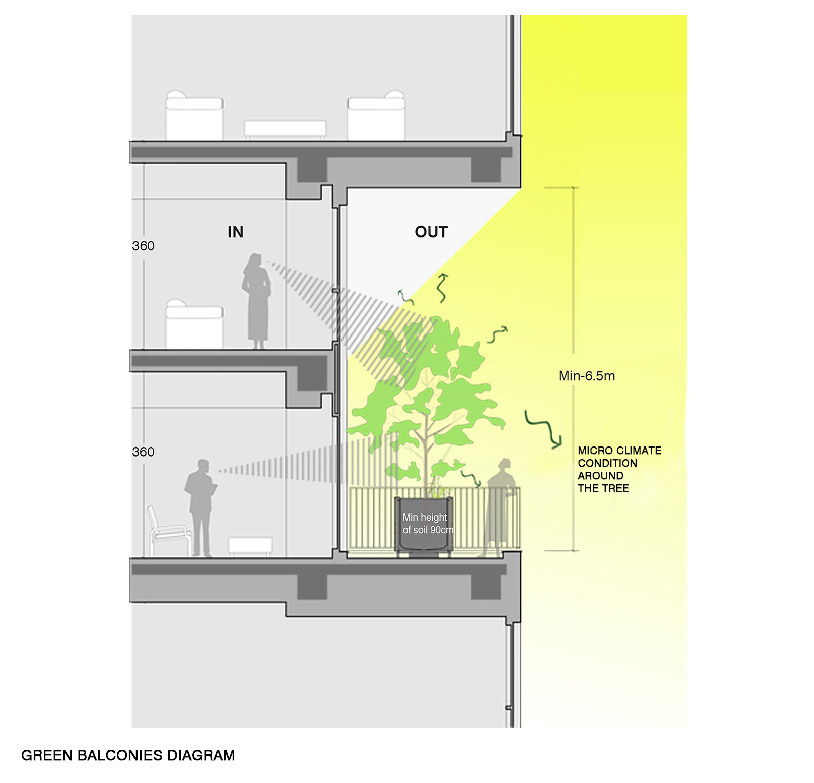 Gallery of Zaferaniye Garden Complex / Olgooco - 30