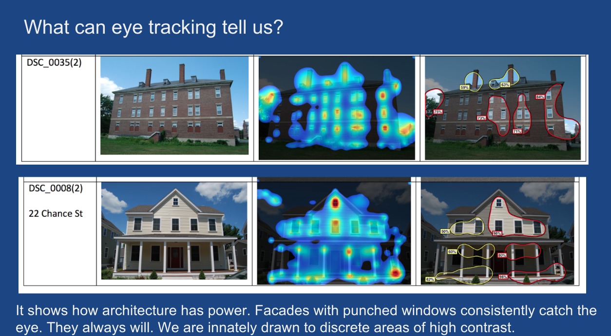 Gallery of Here's What You Can Learn About Architecture from Tracking ...