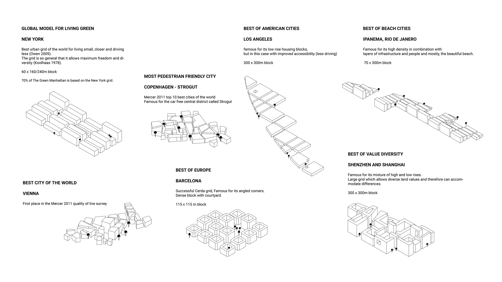 Gallery of Visionary Master Plan Wins Smart City Prize At World ...