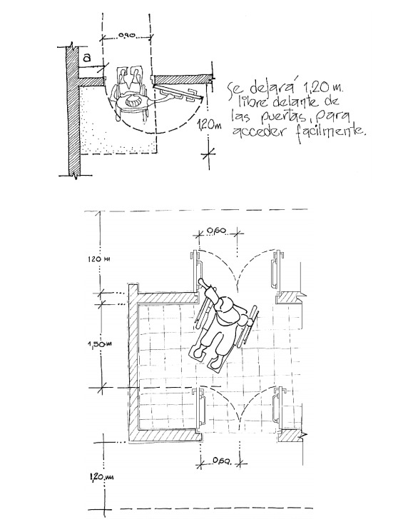 Gallery of Universal Design and Accessibility Manuals from Latin ...