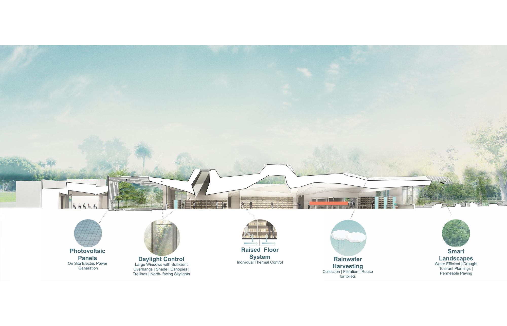 Gallery of Pico Branch Library / Koning Eizenberg Architecture - 12