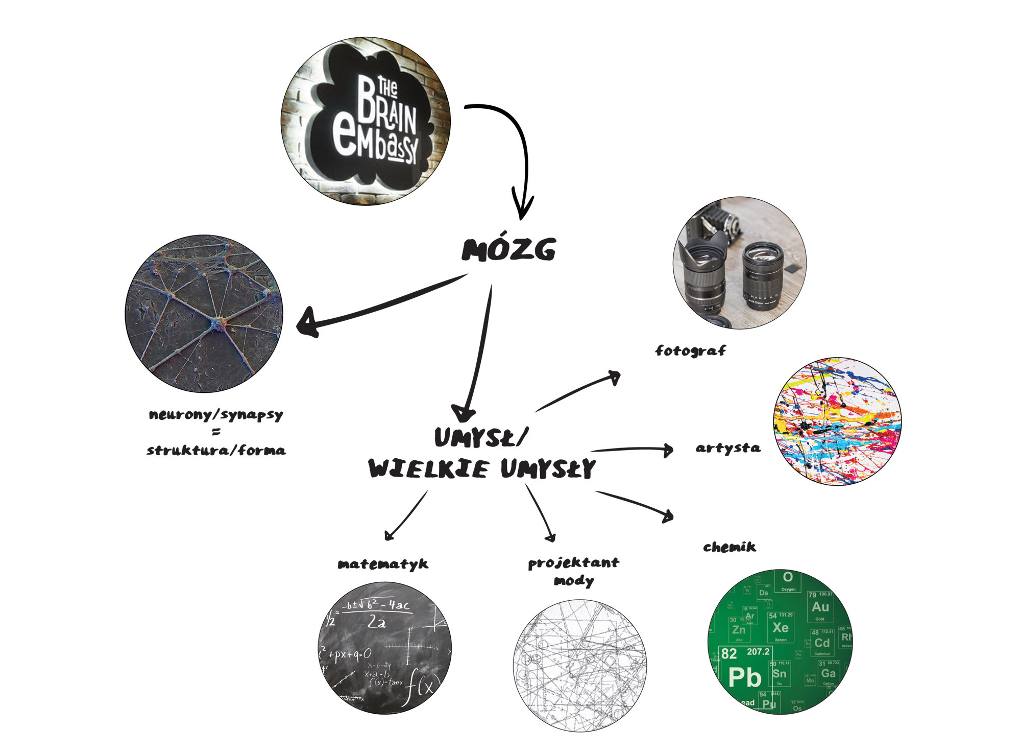 Gallery of The Brain Embassy / mode:lina architekci - 59