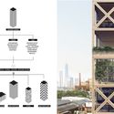 "Pixel Facade" System Combines a Love for Nature With Next-Generation ...