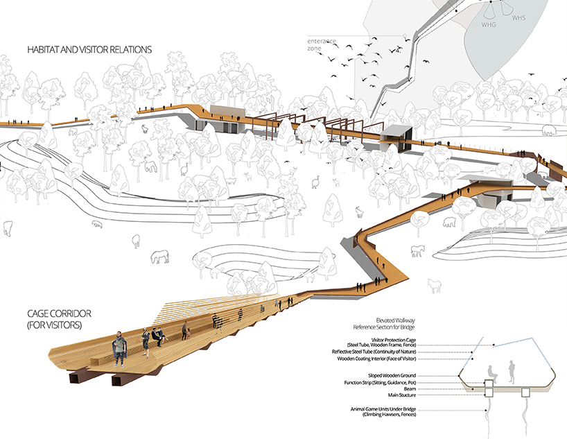 Gallery of Winning Concepts for Zoo of the 21st Century Competition ...