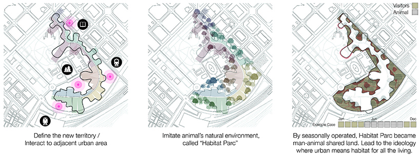 Gallery of Winning Concepts for Zoo of the 21st Century Competition ...