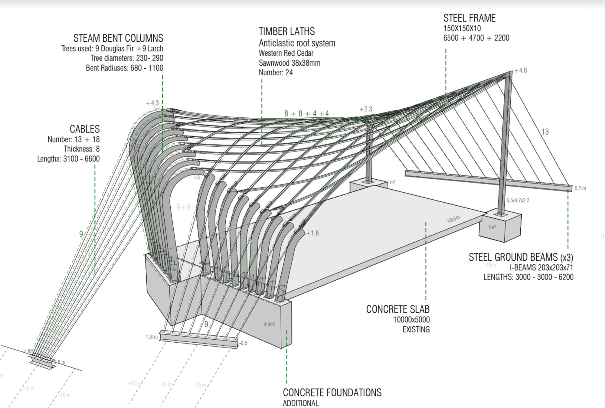 Gallery of Bent, Not Broken: The Natural Process of Shaping Fantastic ...