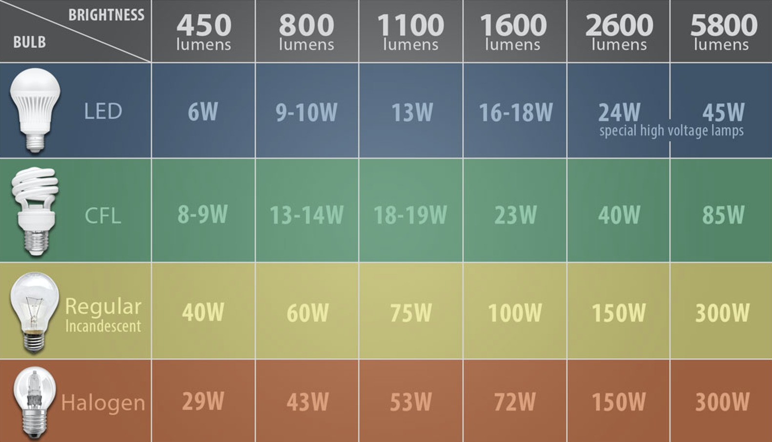LED 6 LED 6
