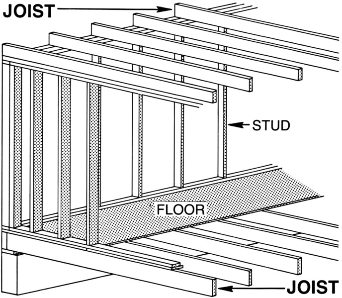 Joist Definition Architecture Dictionary Joist Definition Architecture Dictionary