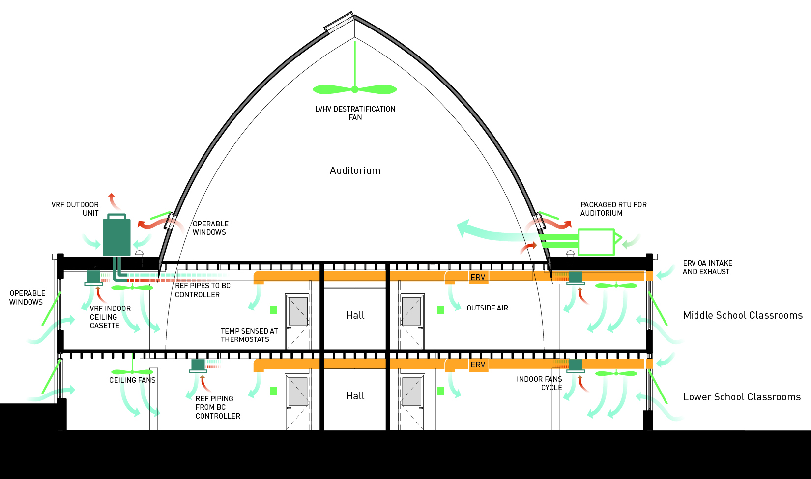 Gallery of Westside School / SKL Architects - 28