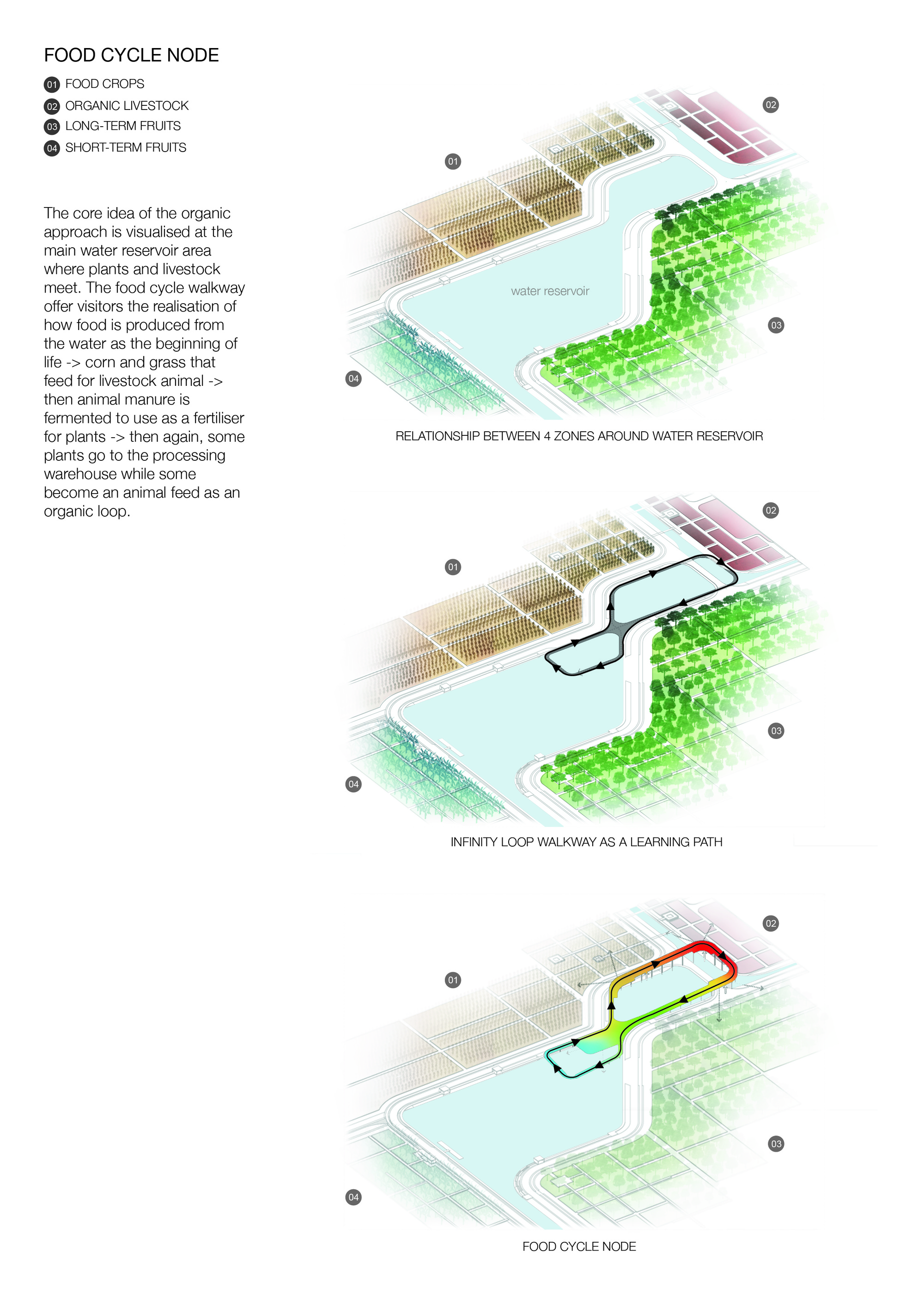 Gallery of Organic Farm in Cuchi, Vietnam Will Promote Closed-Cycle ...