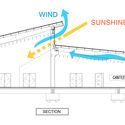 How to Implement Passive Solar Design in Your Architecture Projects ...