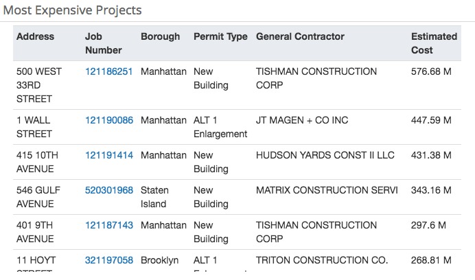 Gallery of Explore Every Construction Project in New York City with ...