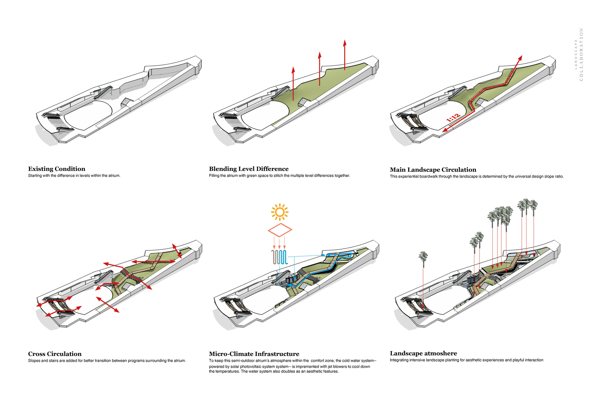 Gallery of Mega Foodwalk Landscape / Landscape Collaboration - 21