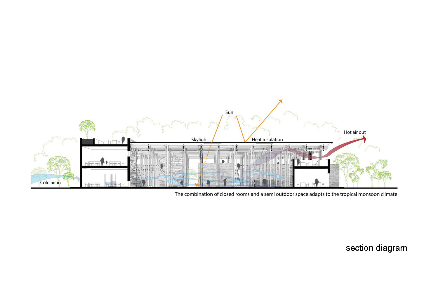 Gallery of Bars and Restaurants: 50 Examples in Plan and Section - 13