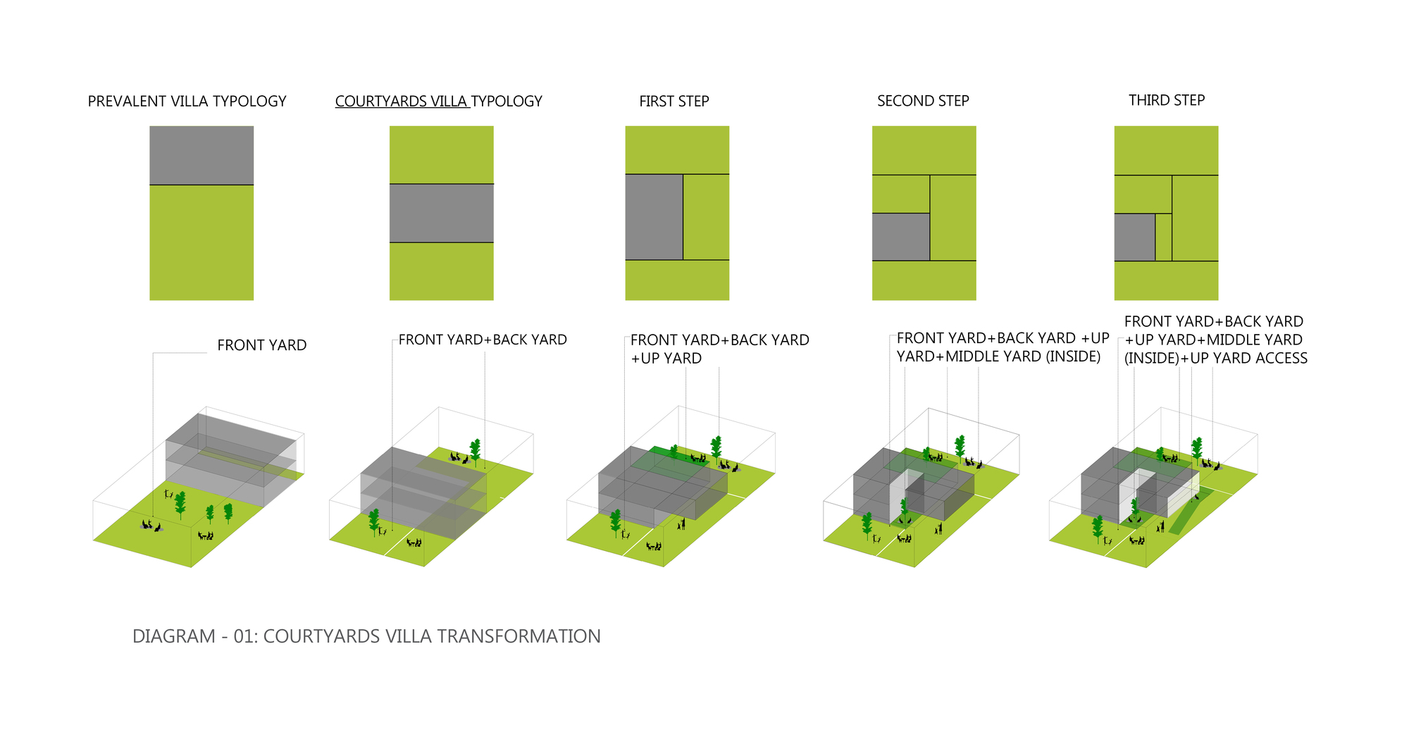Gallery of Courtyards Villa / Maena Architects - 28
