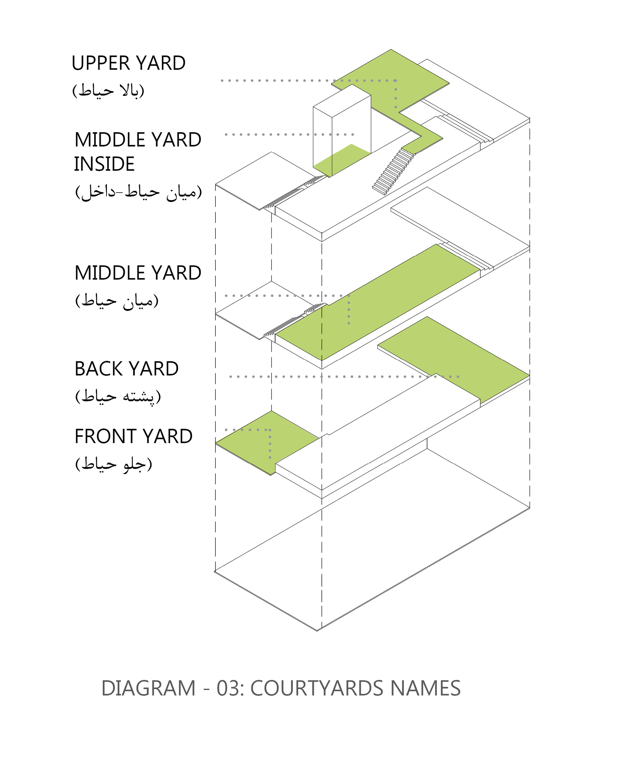 Gallery of Courtyards Villa / Maena Architects - 30
