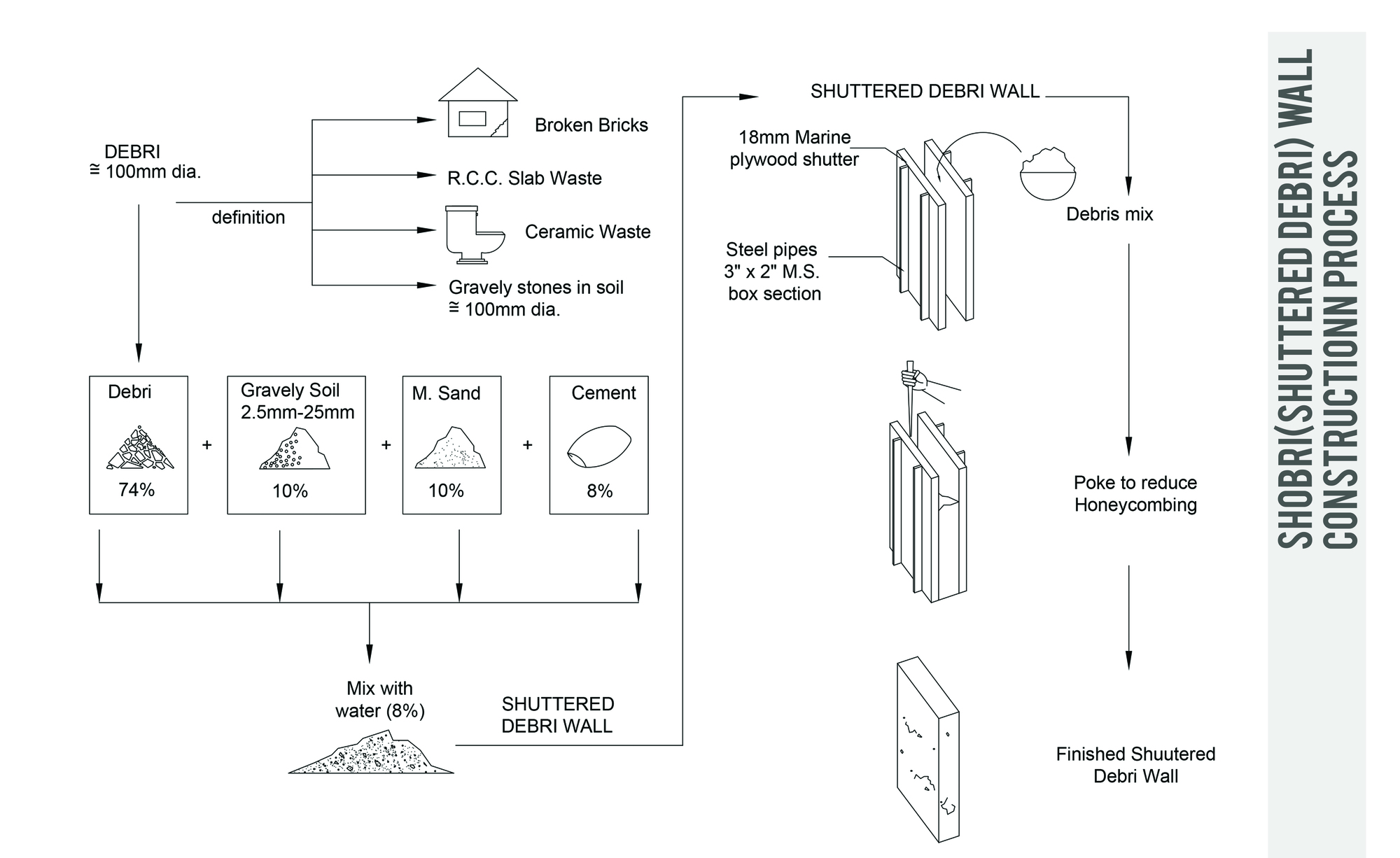 Gallery of Debris House / Wallmakers - 35