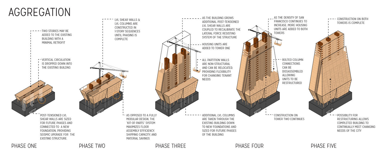 Gallery of 4 Projects That Show Mass Timber is the Future of American ...