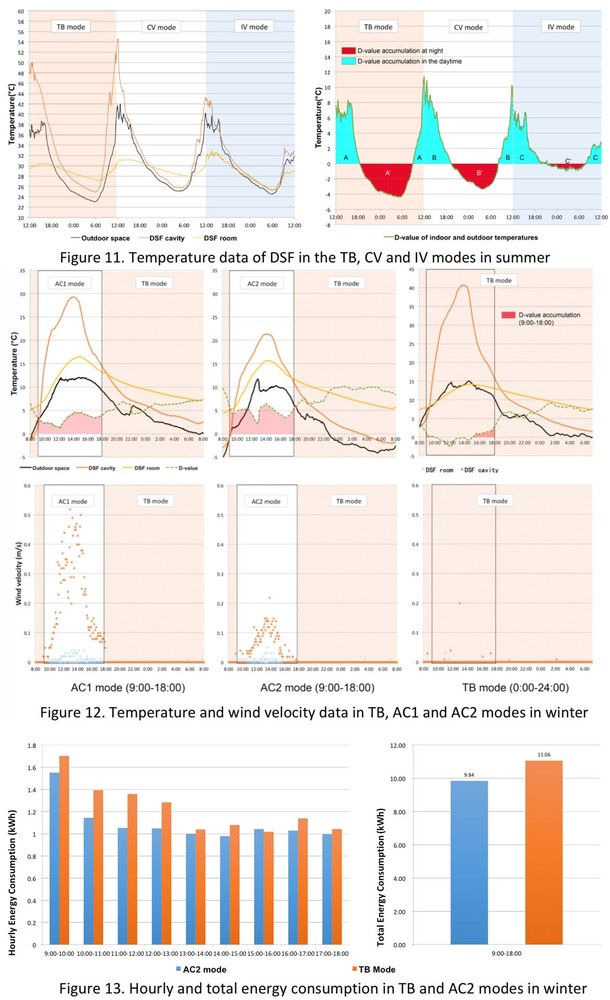 Gallery of Xuhui Demonstrative Project / SUP Atelier - 35