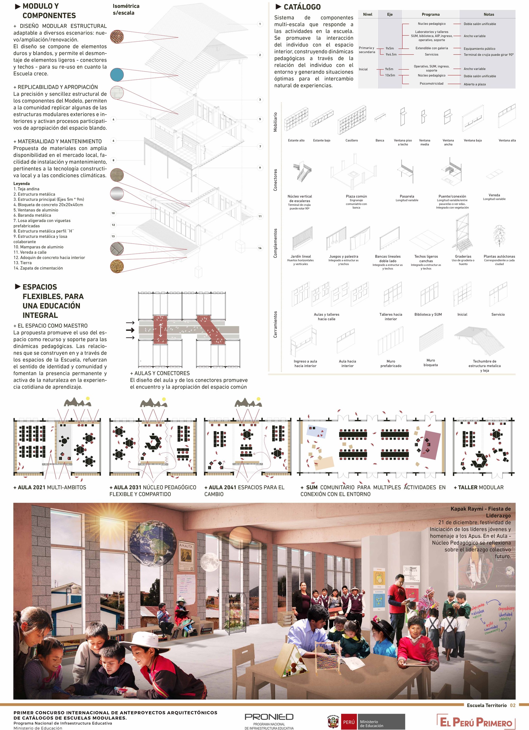 Galería De Estos Son Los Catálogos De Escuelas Modulares Que Se